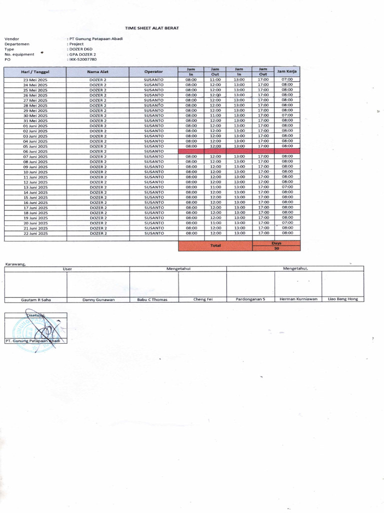 Rekap Dozer6 PO IKK 52007780 | PDF