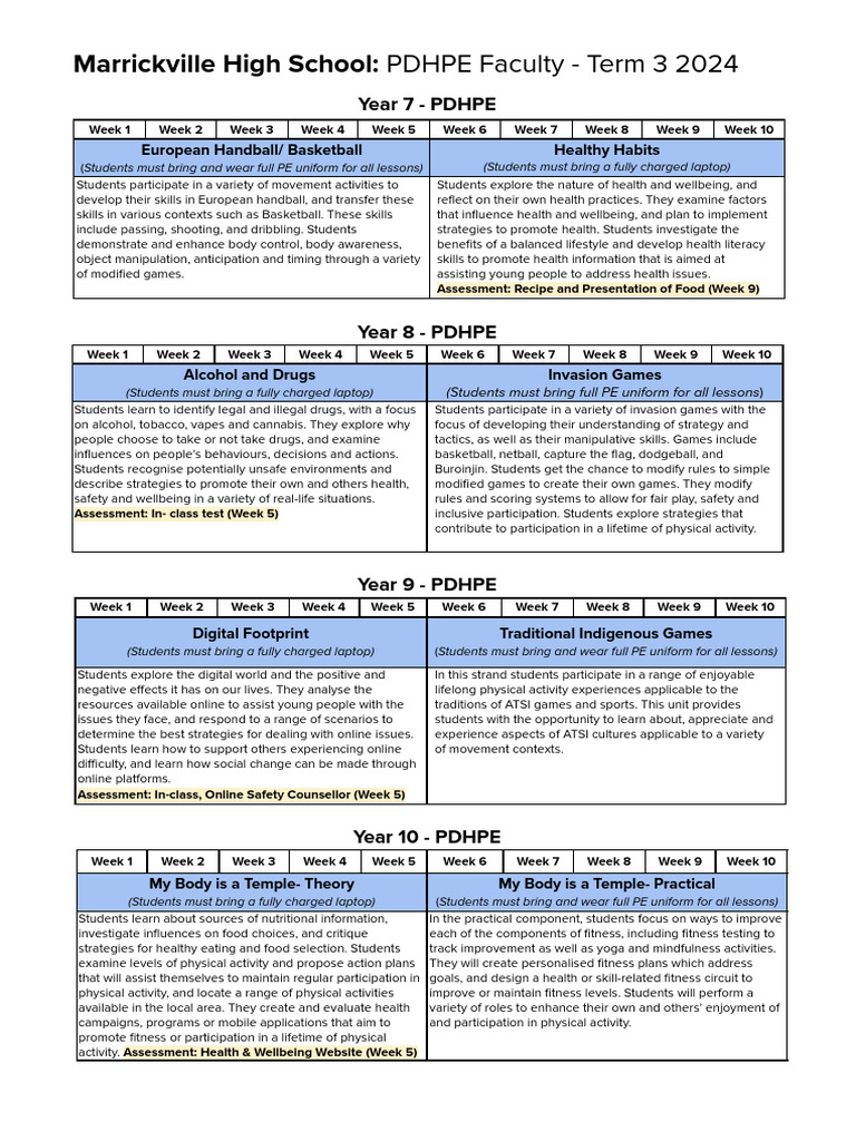 Marrickville High School - PDHPE - Term 3 2024 | PDF | Well Being ...