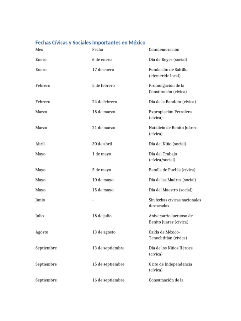 Fechas Cívicas y Sociales en México | PDF | México | Observancias