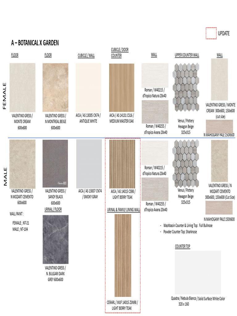 Color Scheme Toilet Type A, B, C, D, E - 20230302 | PDF