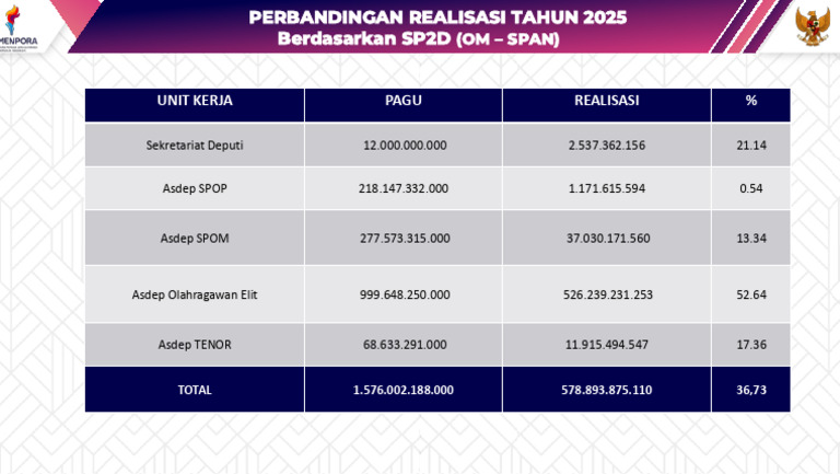 Realisasi 20 Agt 2025 | PDF