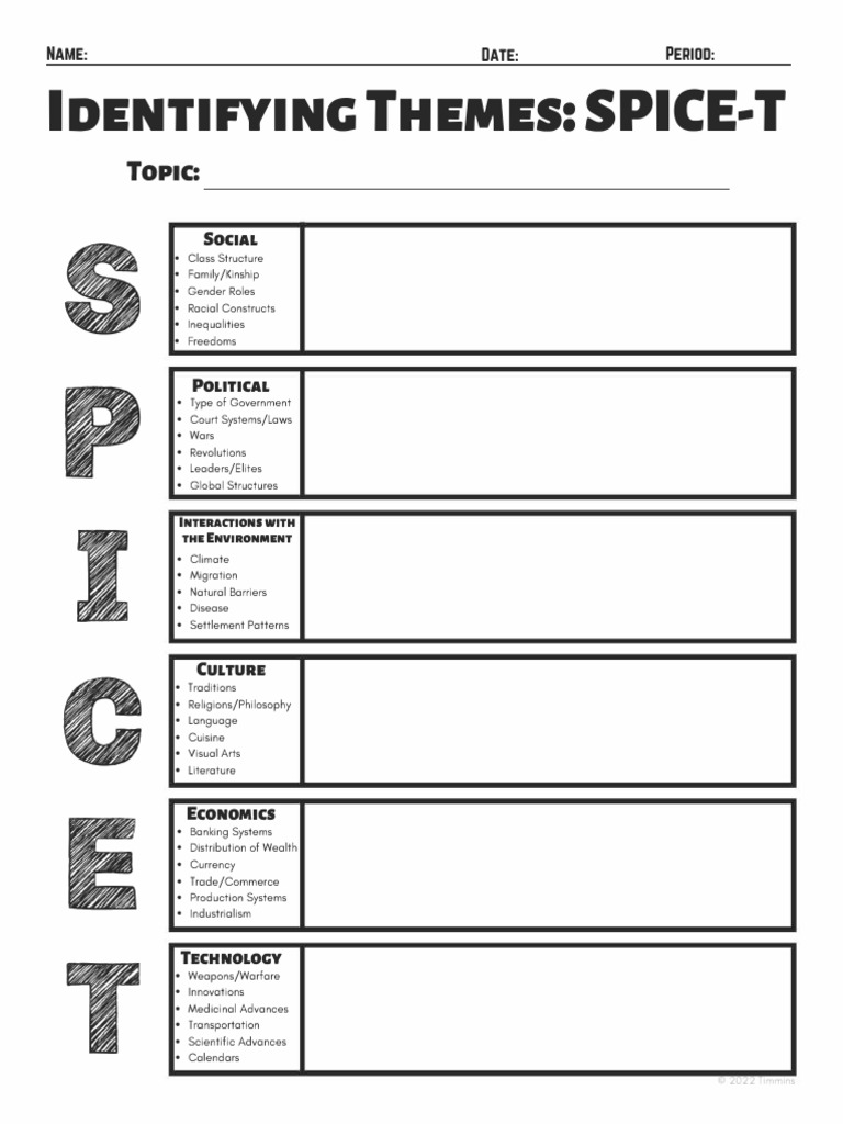 Blank SPICE T Chart | PDF | Liberal Arts Education | Economies