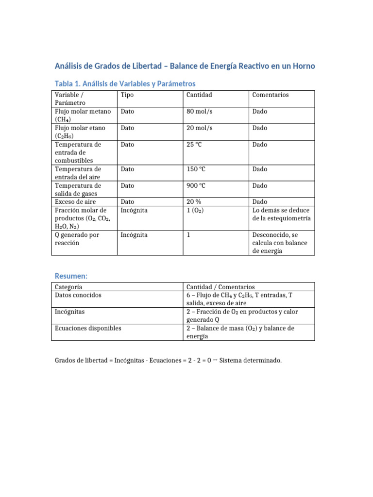 Grados Libertad Horno Balance Energia | PDF