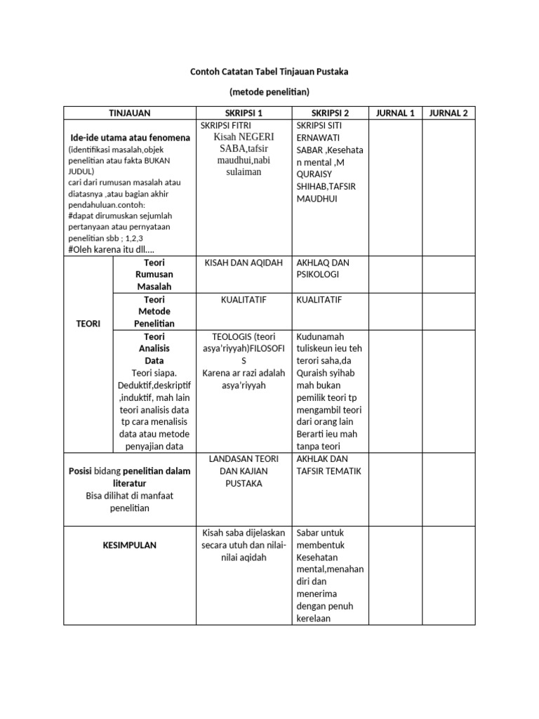 Contoh Catatan Tabel Tinjauan Pustaka | PDF