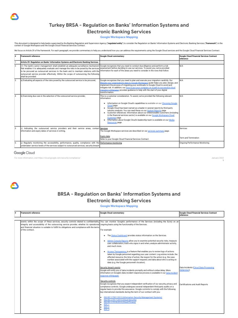 Brsa Is Regulation Googleworkspace Compliancemapping | PDF | Computer ...