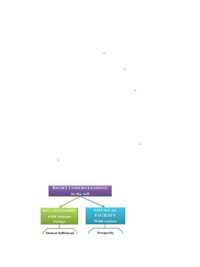 R21 Uhv-Ii - Q&a | PDF | Pleasure | Senses
