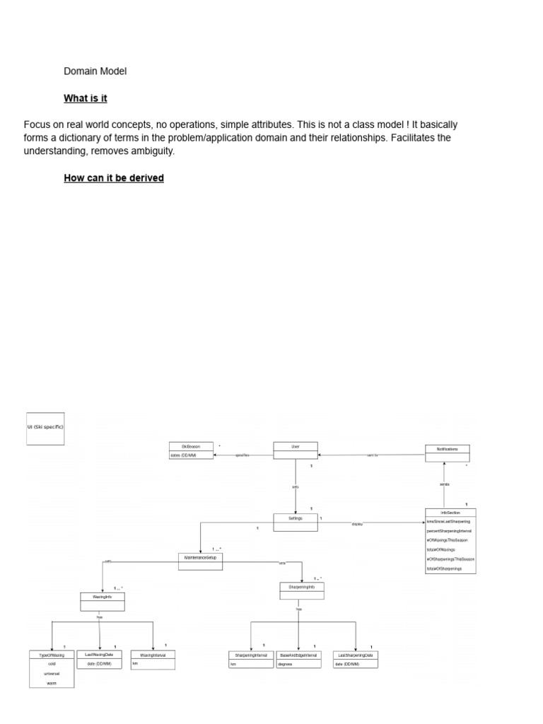 Understanding Domain Modeling Concepts | PDF