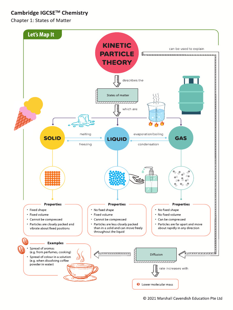 MCE IGCSE Chemistry C01 Let's Map It | PDF