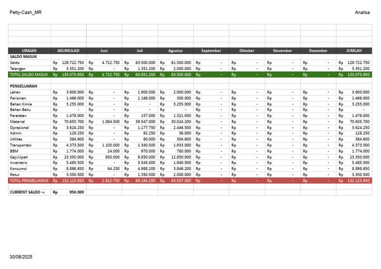Petty-Cash - MR - Laporan Agustus 2025 | PDF