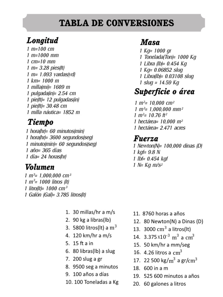Tabla de Conversiones de Medidas | PDF