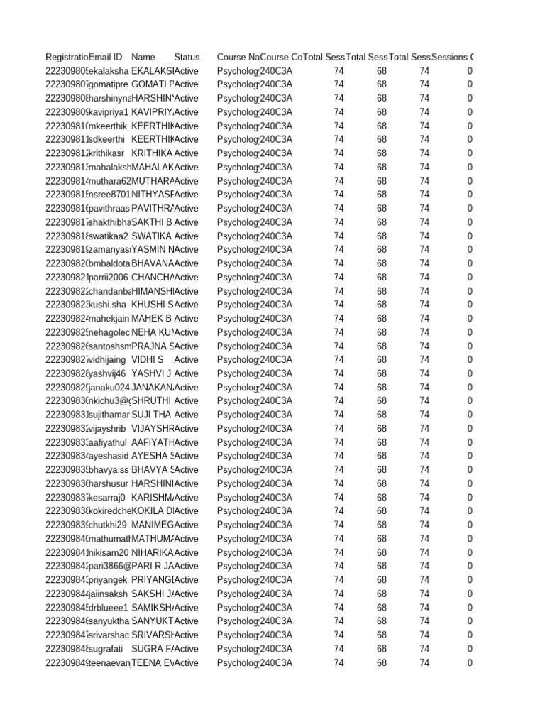 Attendance Class Report | PDF