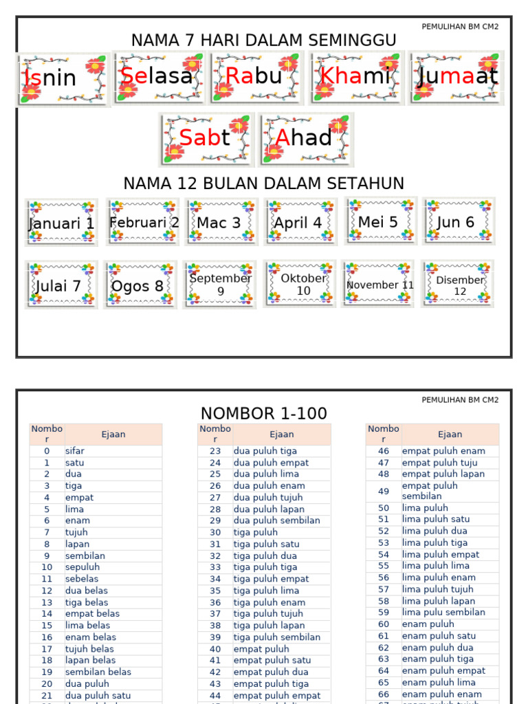 Nama Hari Dalam Seminggu | PDF