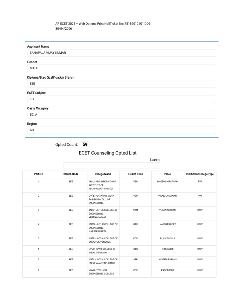 Ecet....... - Ap | PDF