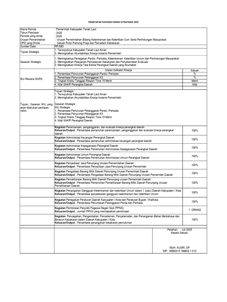 Lampiran 1 Lro Rs TW II | PDF