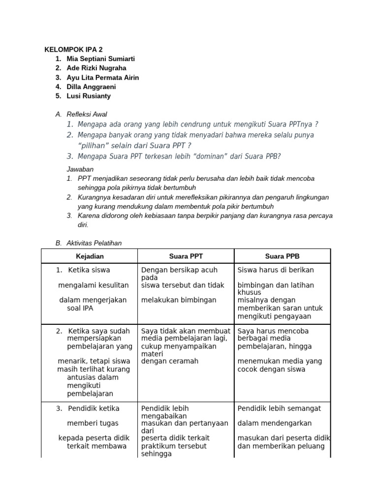 KEL IPA 2 - Penugasan Suara PPT Dan PPB | PDF