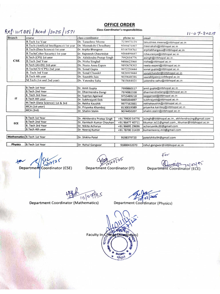 Class Coordinators List | PDF