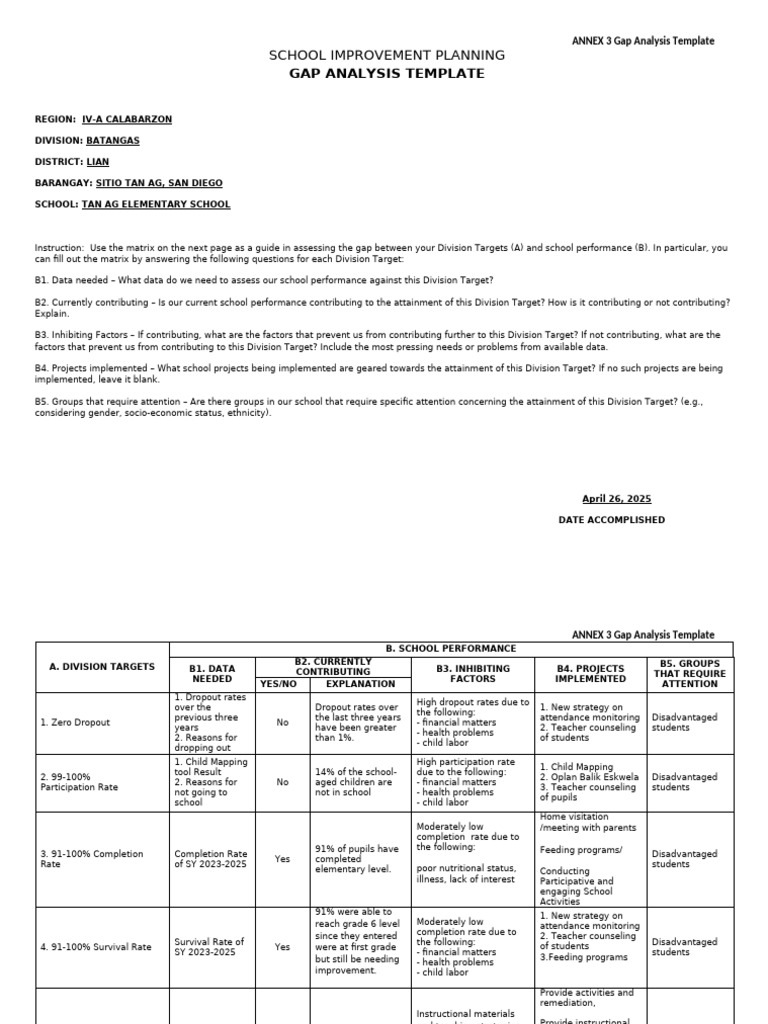 SIP Annex 3 - Gap Analysis Template EDITED | PDF | Teachers | Learning