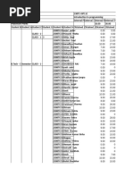 Final HPC Unit I | PDF
