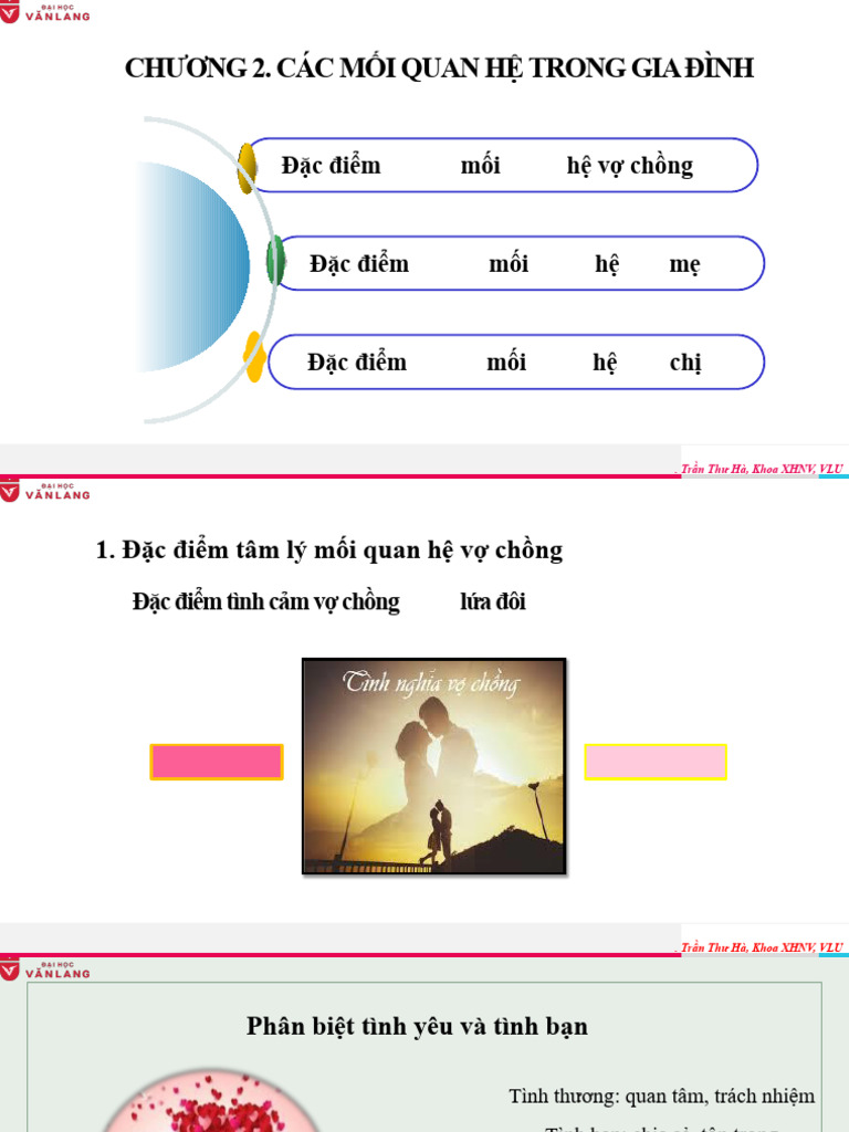 Bai Giang Chuong 2_TLH Gia Dinh | PDF