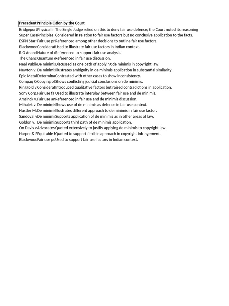 Table of Precedents Cited | PDF