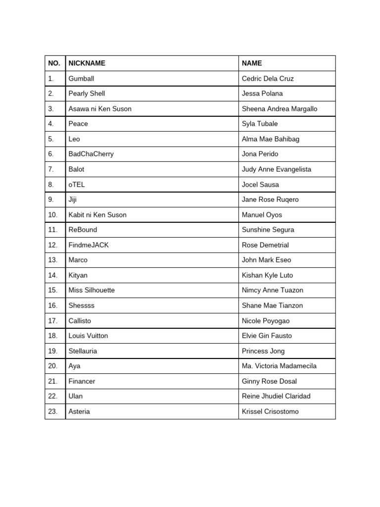 Signature Hunt | PDF