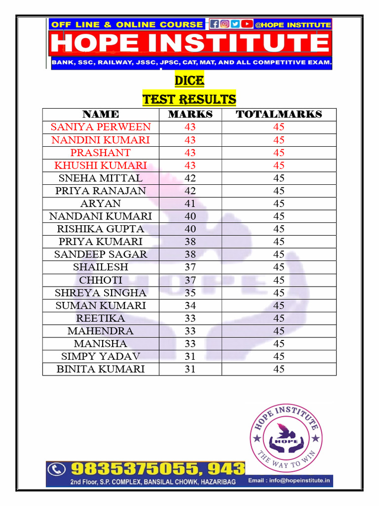Dice Test Results | PDF