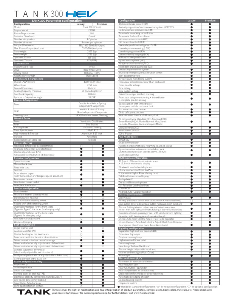 TANK 300 Specifications and Configurations | PDF | Steering | Seat Belt