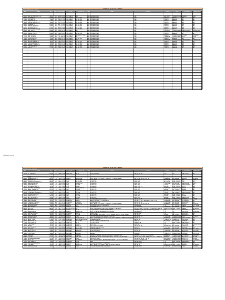 Container Vessel Arrivals ETA Ships ETB Berth Loa / Beam Type Operator ...