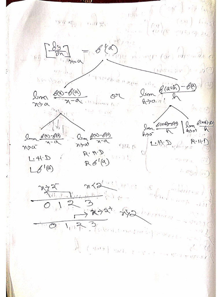Class 11 Derivative Solve 2025 | PDF