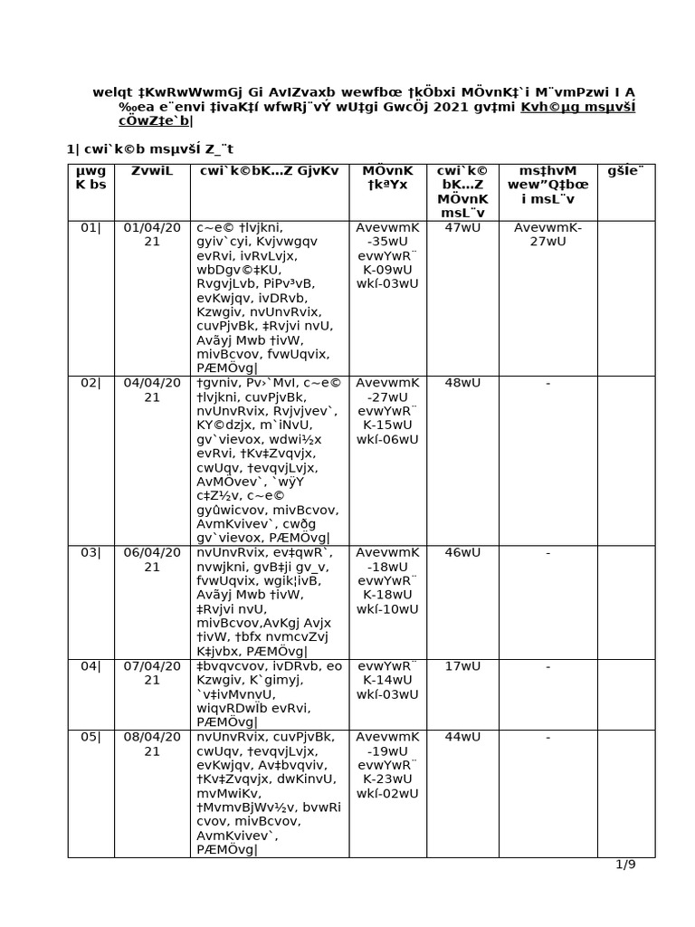 Test Vigilance Report April 2021 | PDF