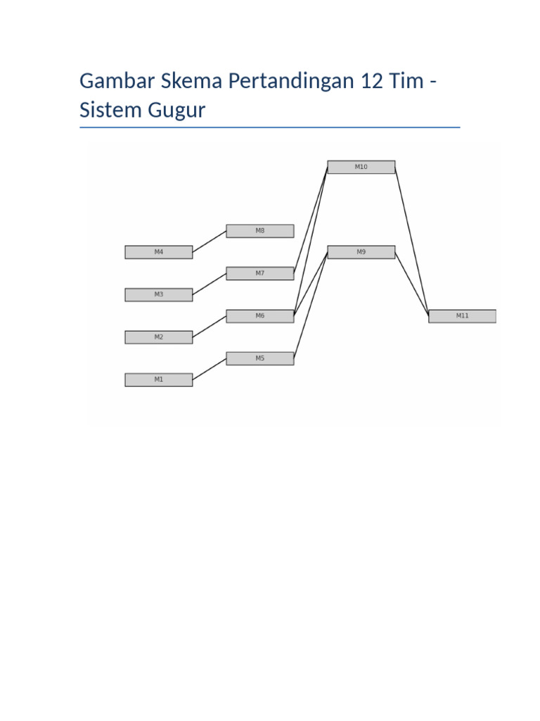 Gambar Skema Pertandingan 12 Tim Sistem Gugur | PDF