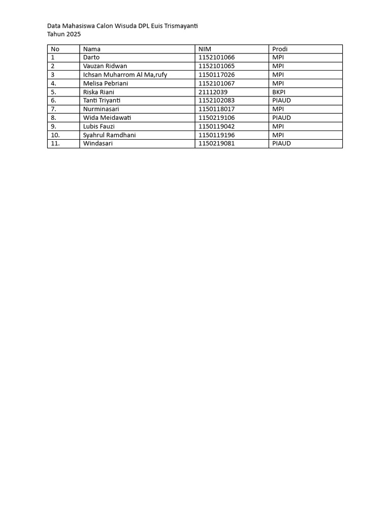 Data Calon Wisuda 2025 | PDF