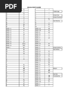Bijoy Bangla Typing Guide | PDF