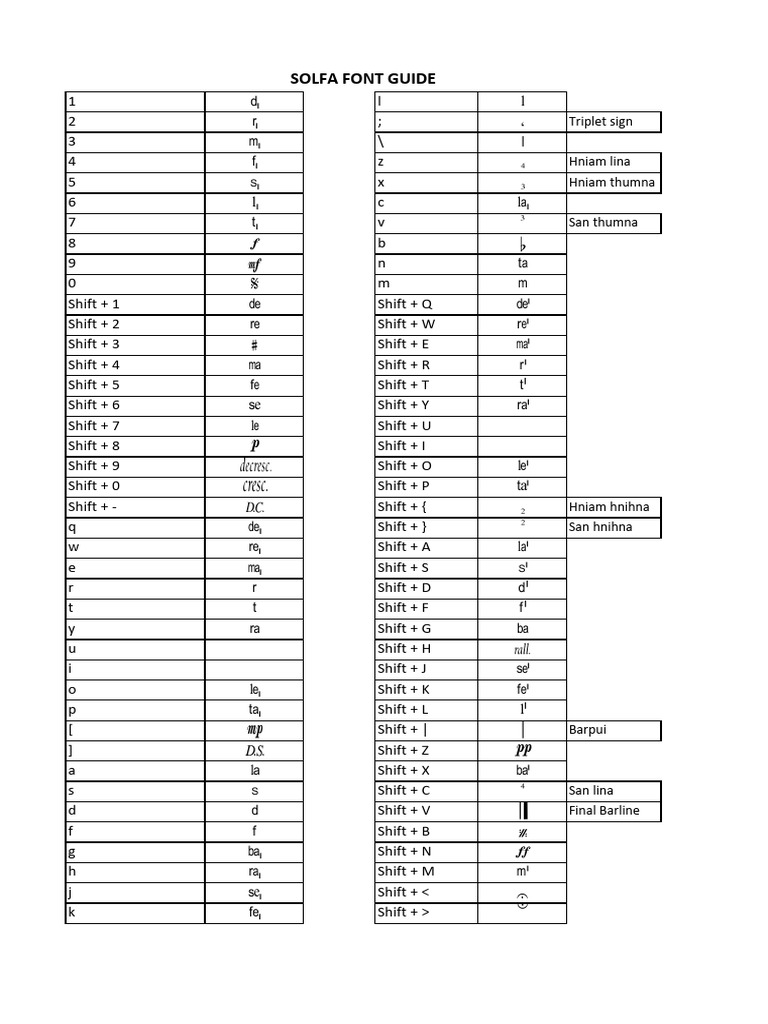 Solfa Font Guide | PDF