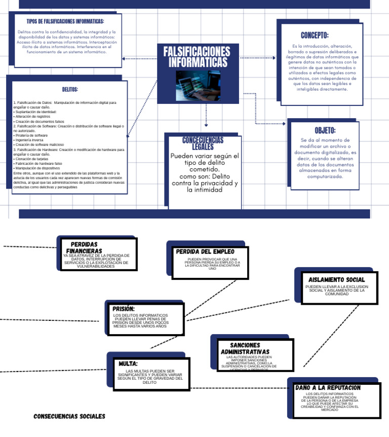 Mapa de Informática.1 | PDF | Cibercrimen | Informática