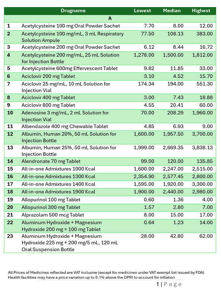 DPRI 2025 Booklet AsofAugust18 | PDF | Magnesium | Vitamin C