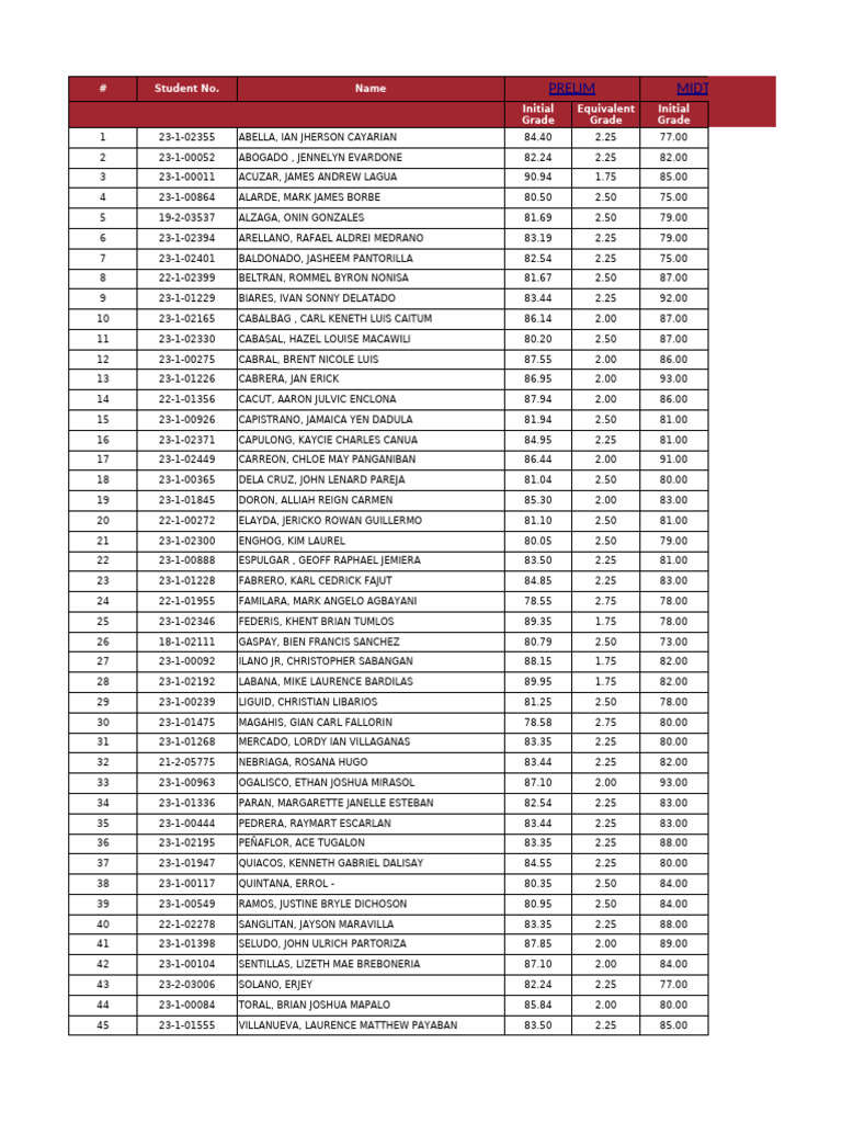 Student Grades and Performance Report | PDF