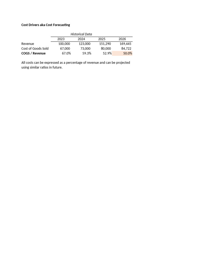 Cost Drivers Pdf