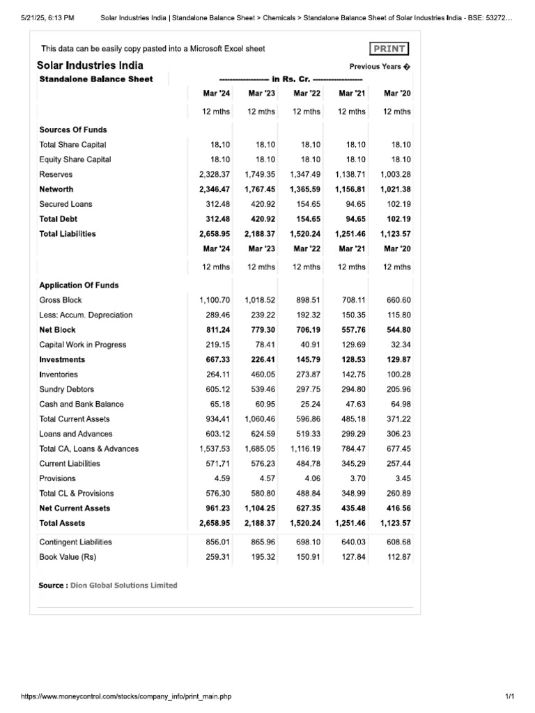 Solar Balance Sheet | PDF