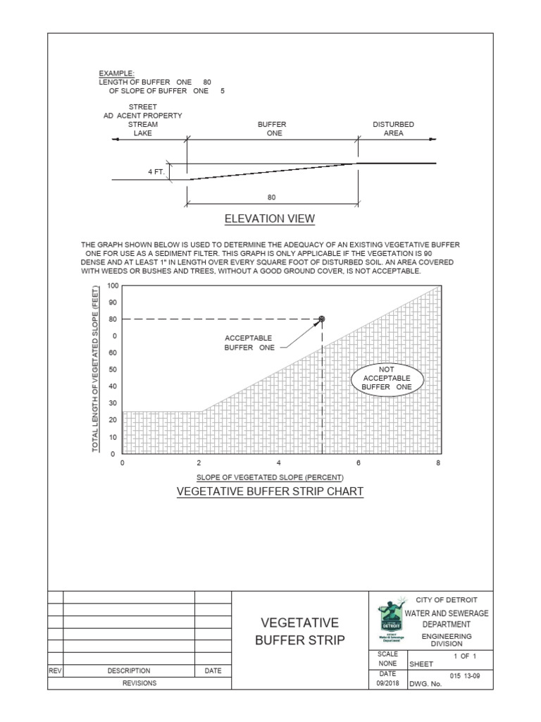 DWSD Standard Details Compilation Version MAY2023-14 | PDF | Hydrology ...