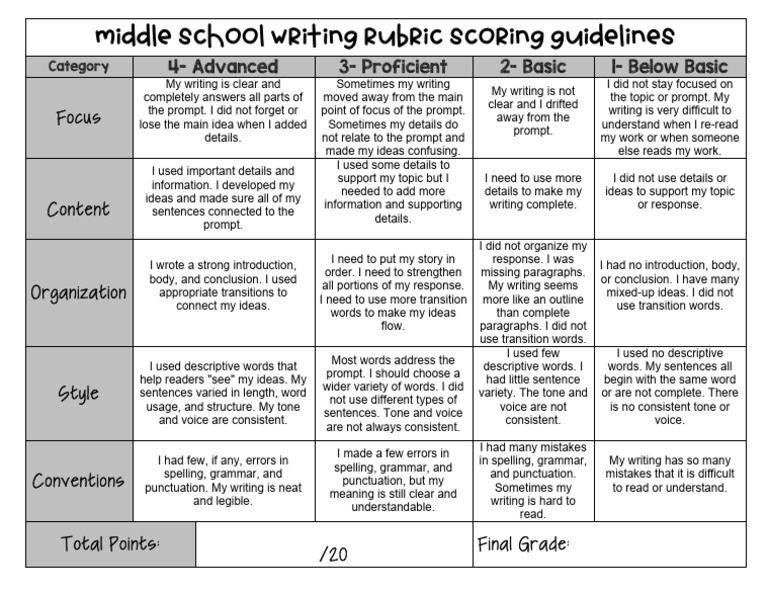 Middle School Writing Rubric Guide | PDF | Grammar | Language Mechanics