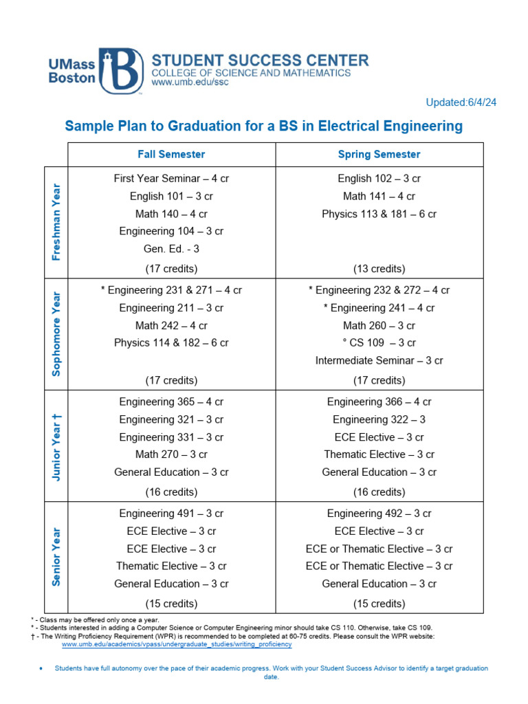 Electrical Engineering Graduation Plan | PDF | Mathematics