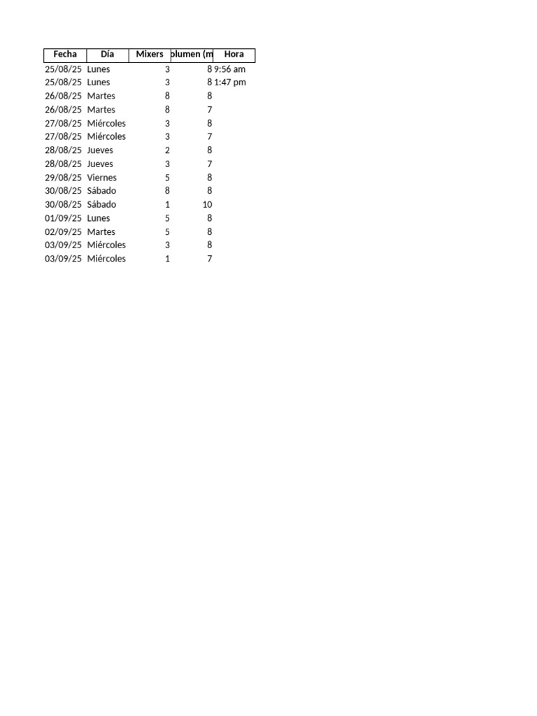 Registro Mixers | PDF