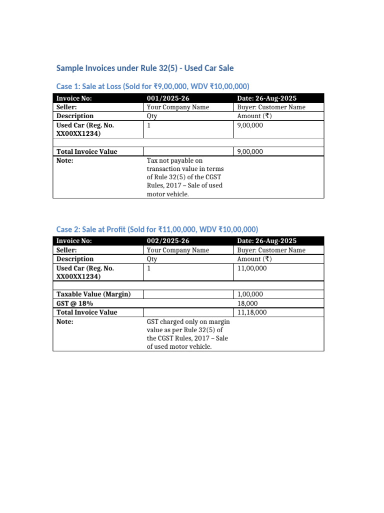 Invoices for Used Car Sales under Rule 32 | PDF