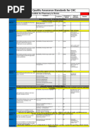 PHC NQAS Checklist | PDF | Health Care