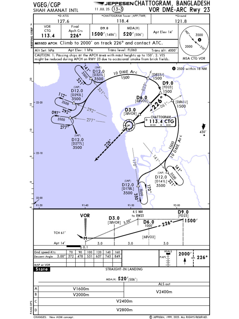 Vgeg - 13-3 - Vor Dme-Arc Rwy 23 | PDF