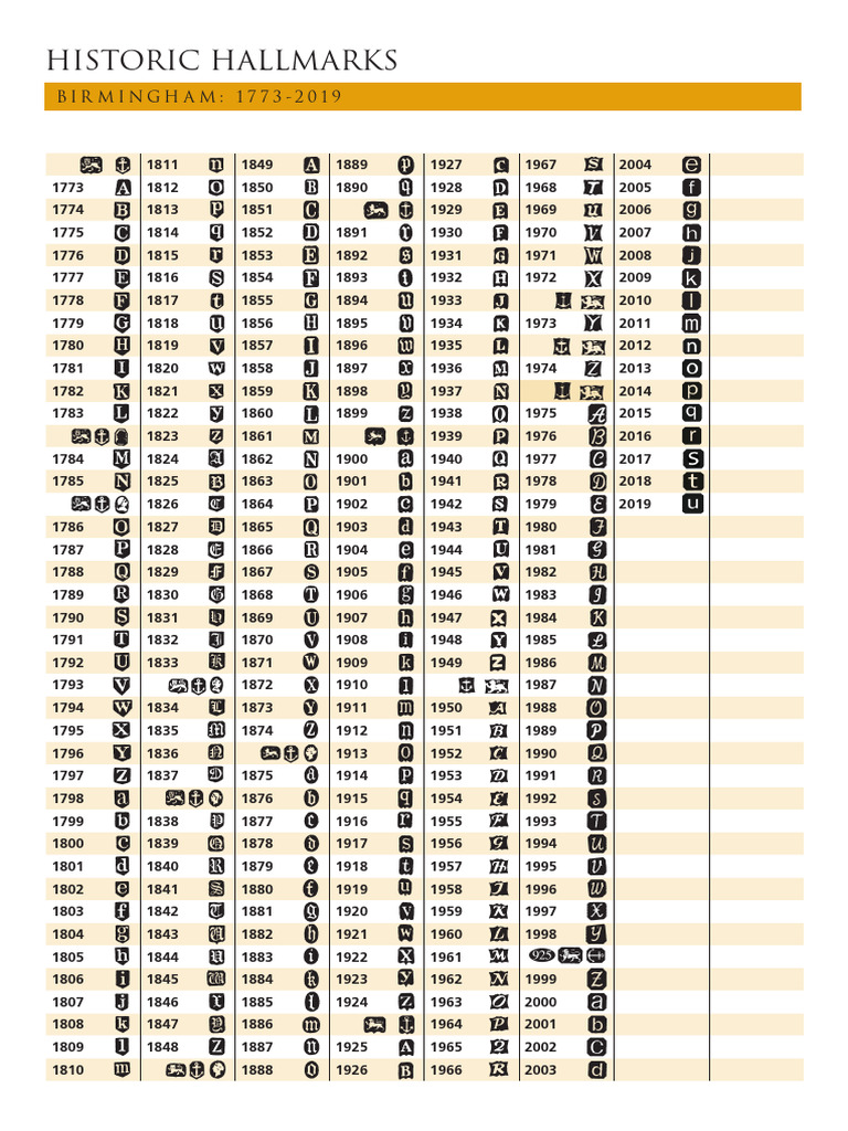 Birmingham Hallmarks: 1773-2019 | PDF