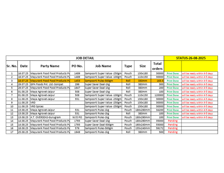Dealshare Pending Sheet | PDF
