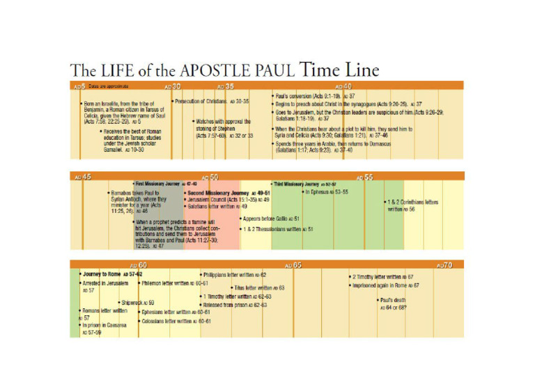 Pauls Life Timeline | PDF