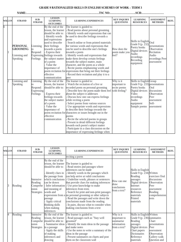 GRADE 9 TERM 3 ENGLISH SCHEMES Skills | PDF | Reading Comprehension ...